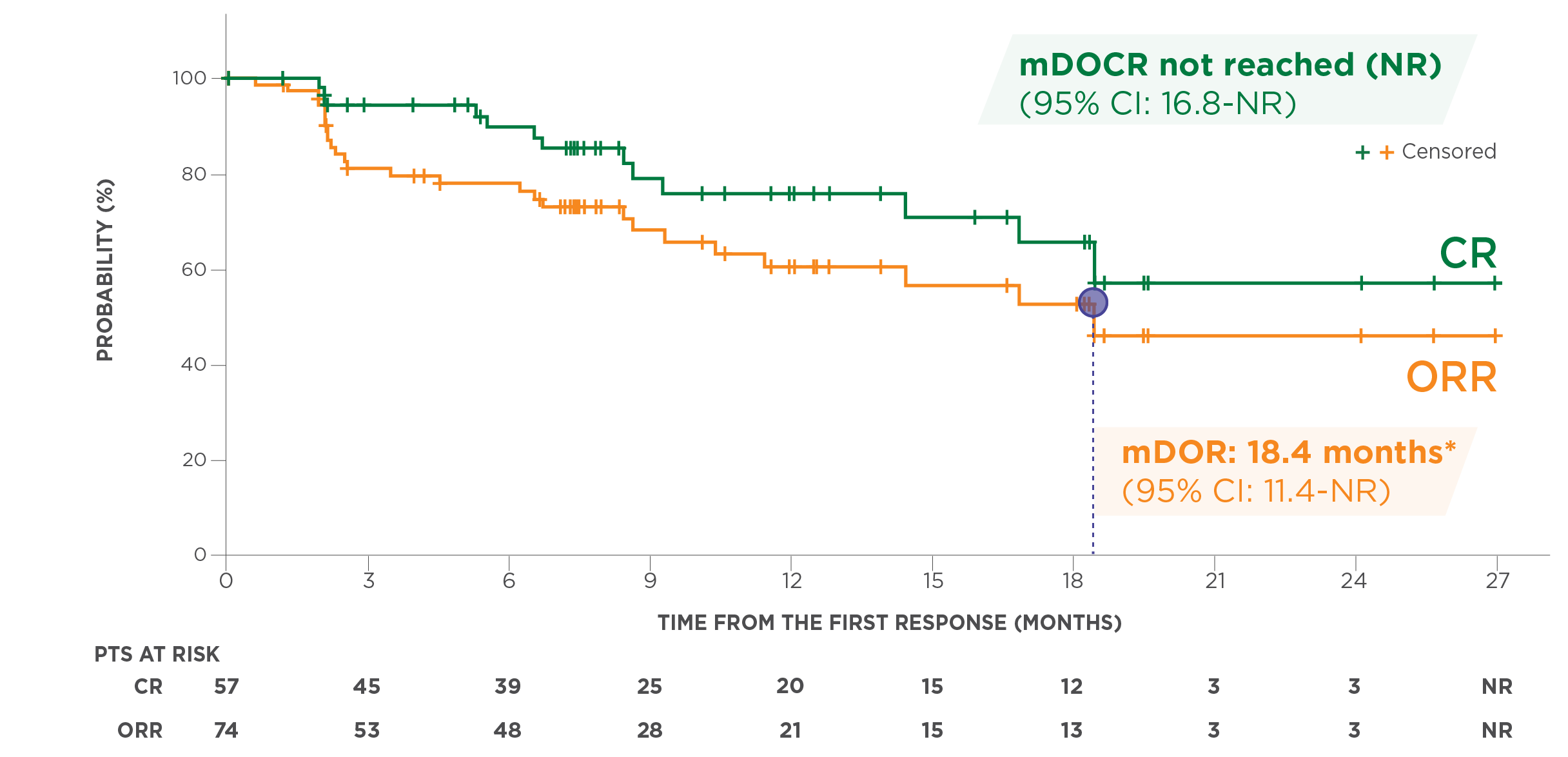 COLUMVI™ (glofitamab-gxbm) efficacy | HCP