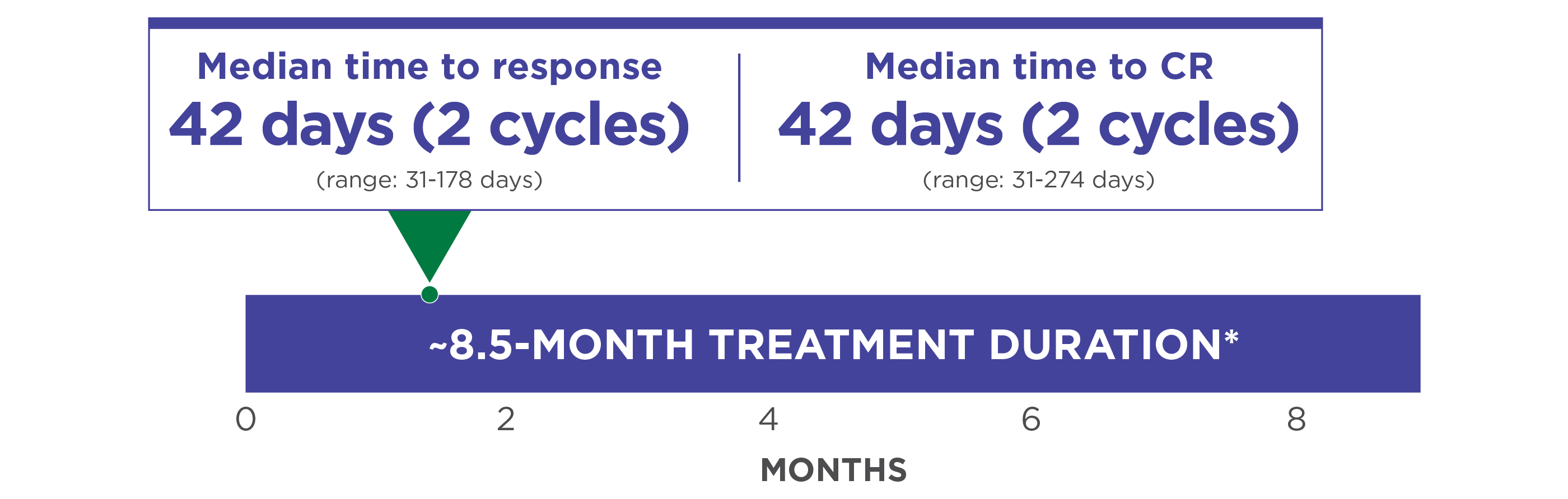COLUMVI™ (glofitamab-gxbm) efficacy | HCP