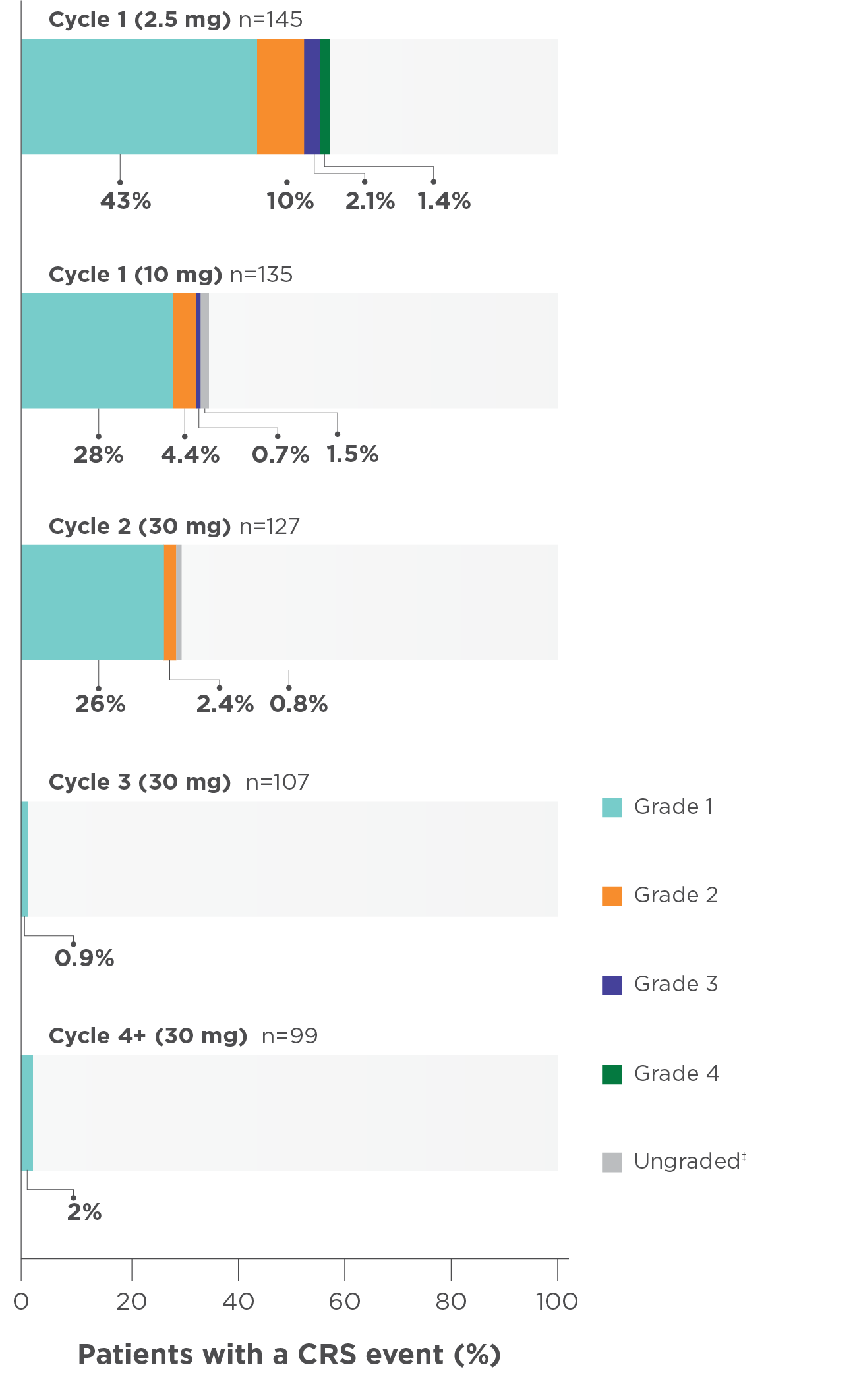 COLUMVI™ (glofitamab-gxbm) CRS rates | HCP
