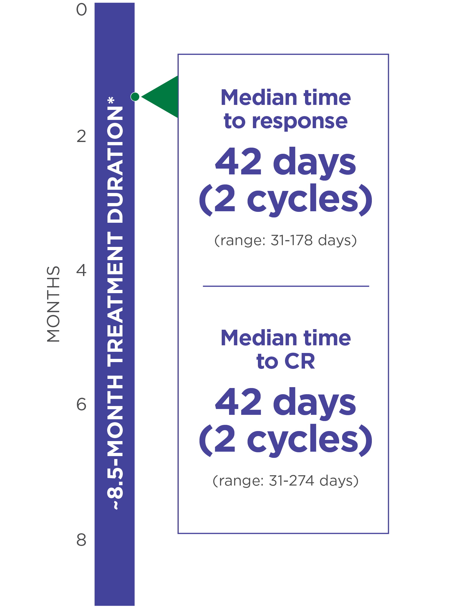 COLUMVI™ (glofitamab-gxbm) efficacy | HCP